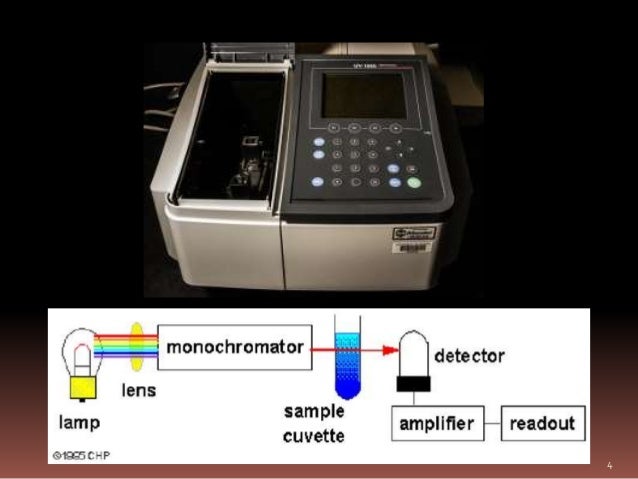 Instrumentation of uv visible spectroscopy