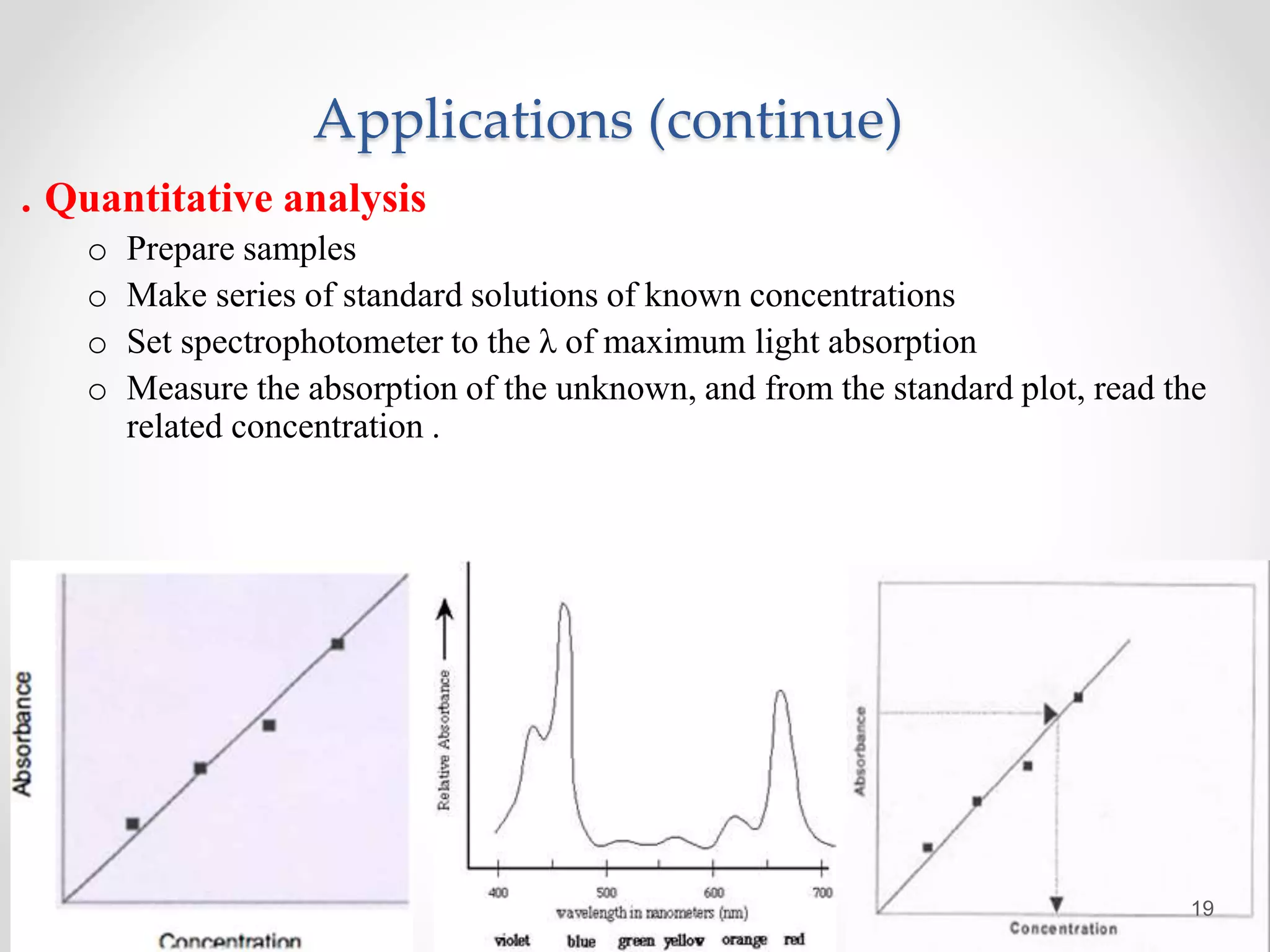 Instrumentation of uv visible spectroscopy | PPTX