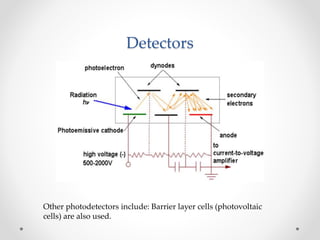 Instrumentation of uv visible spectroscopy | PPTX