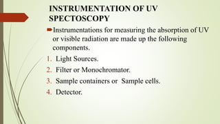 Instrumentation of UV- Visible Spectroscopy.pptx