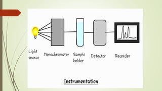 Instrumentation of UV- Visible Spectroscopy.pptx