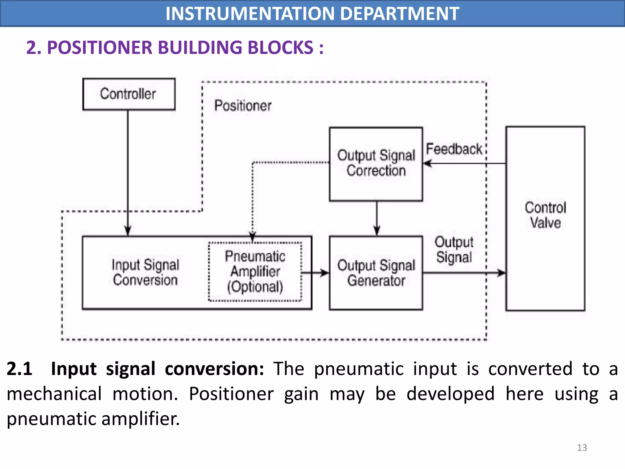 Instrumentation positioner presentation | PDF