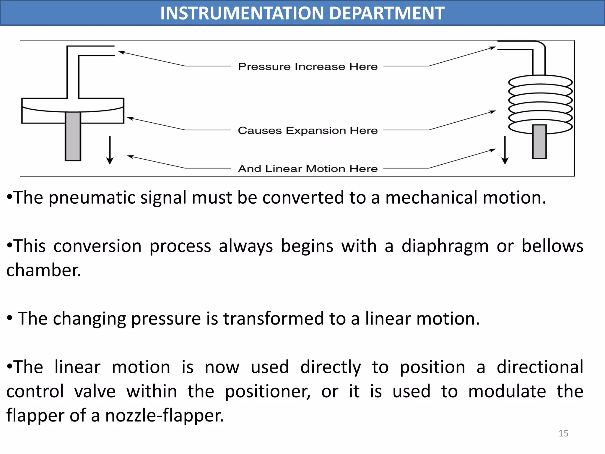 Instrumentation positioner presentation | PDF