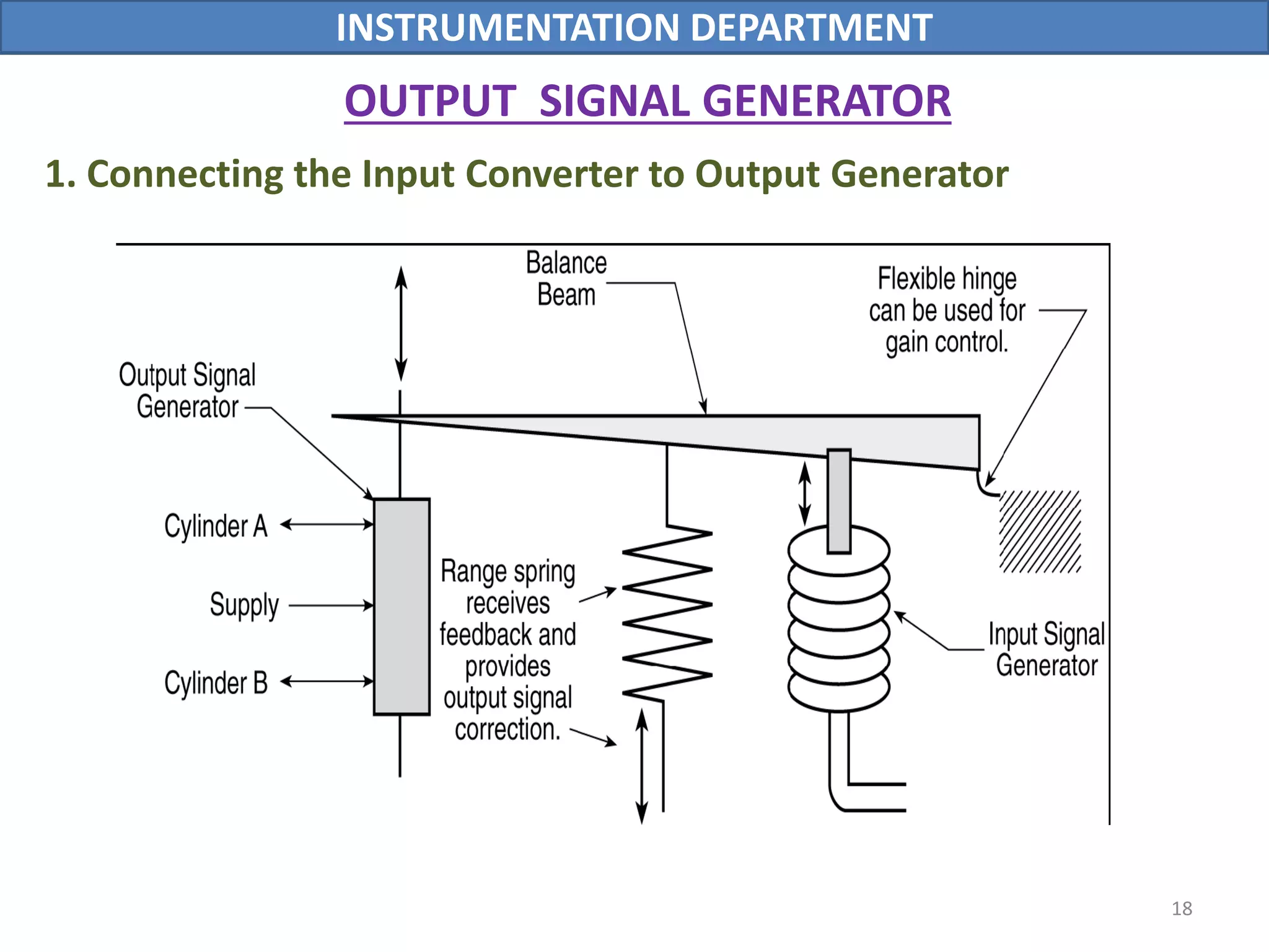 Instrumentation positioner presentation | PDF