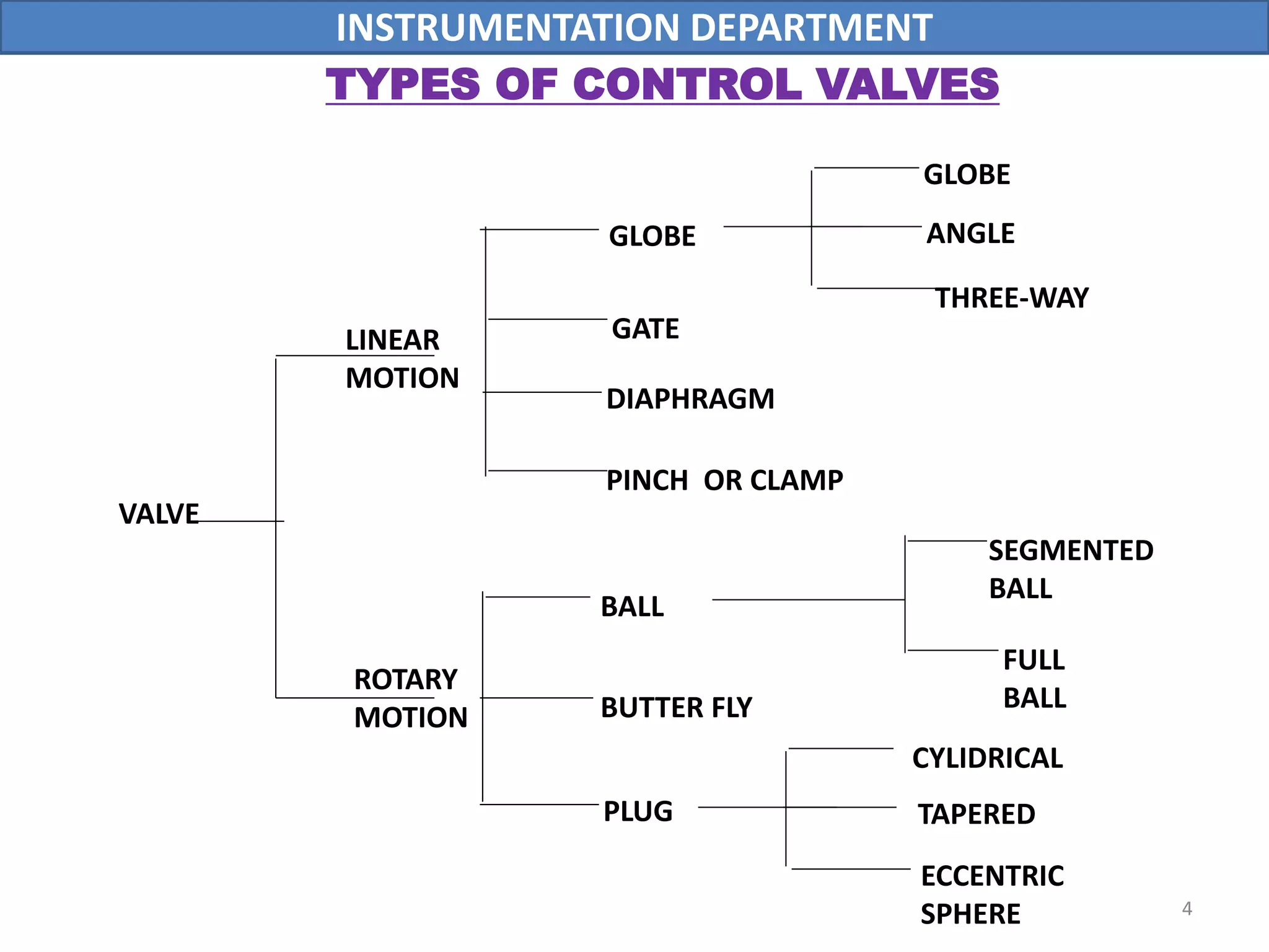 Instrumentation positioner presentation | PDF