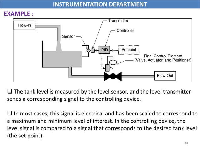 Instrumentation positioner presentation | PDF