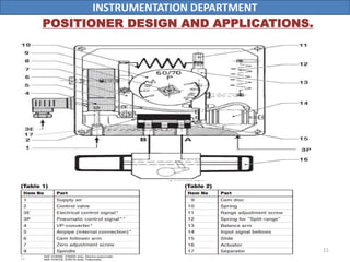 Instrumentation positioner presentation | PDF