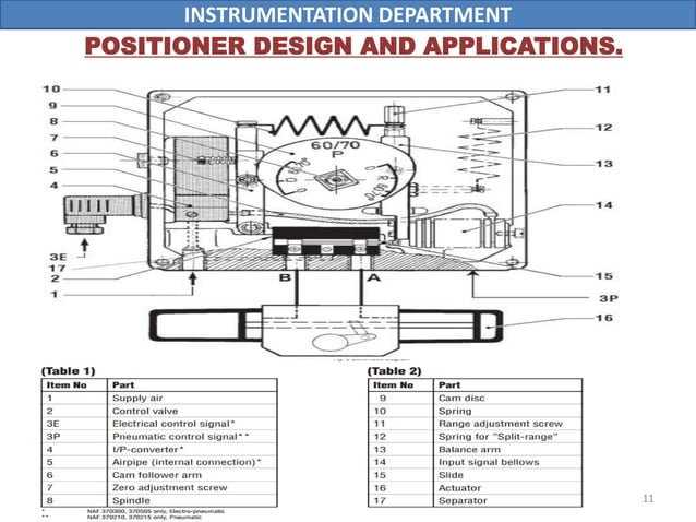 Instrumentation positioner presentation | PDF