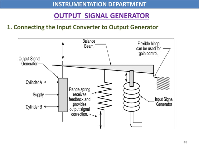Instrumentation positioner presentation | PDF