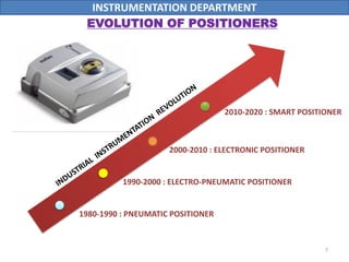 Instrumentation positioner presentation | PDF