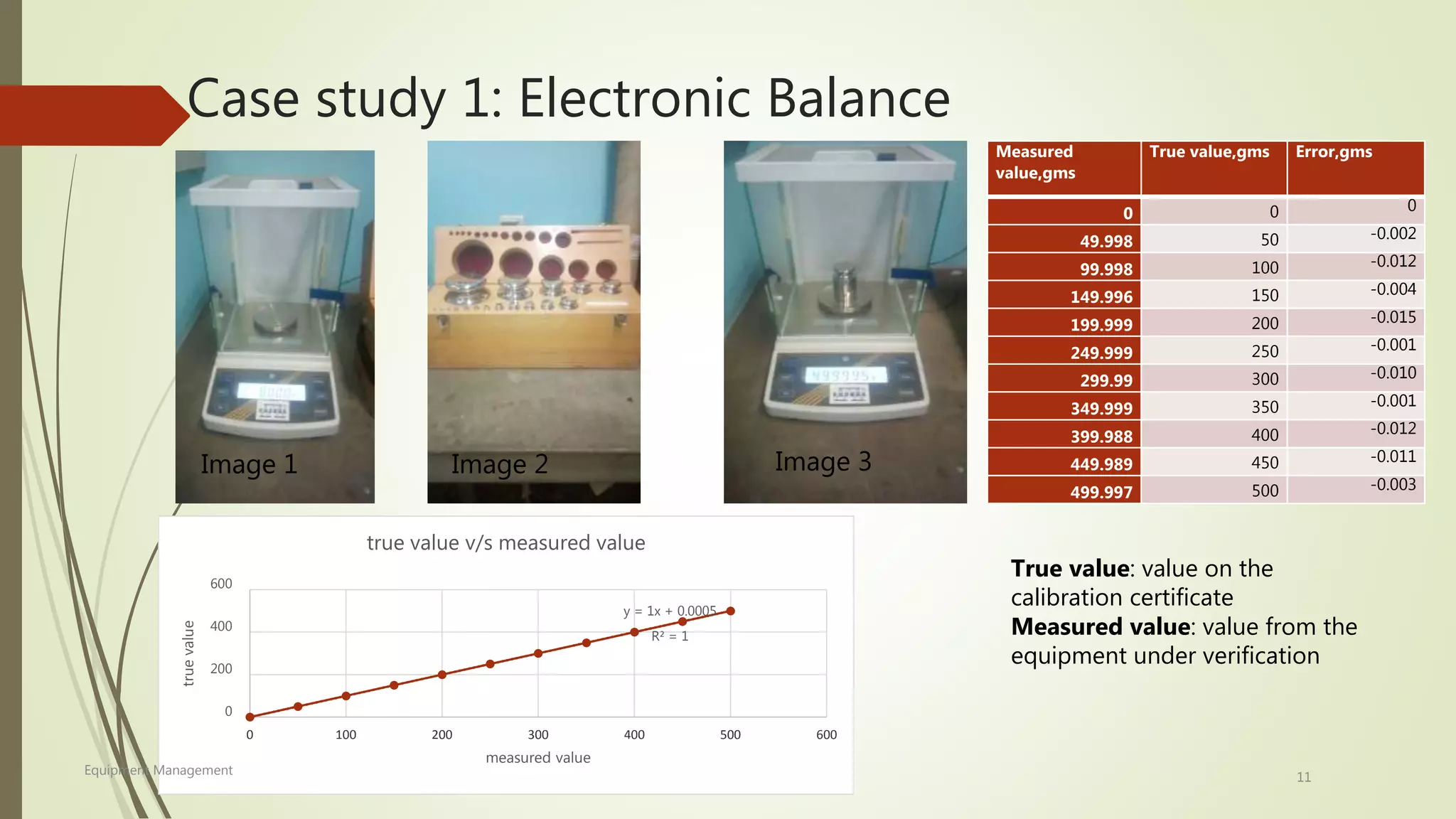 Instrumentation ppt original.pptx