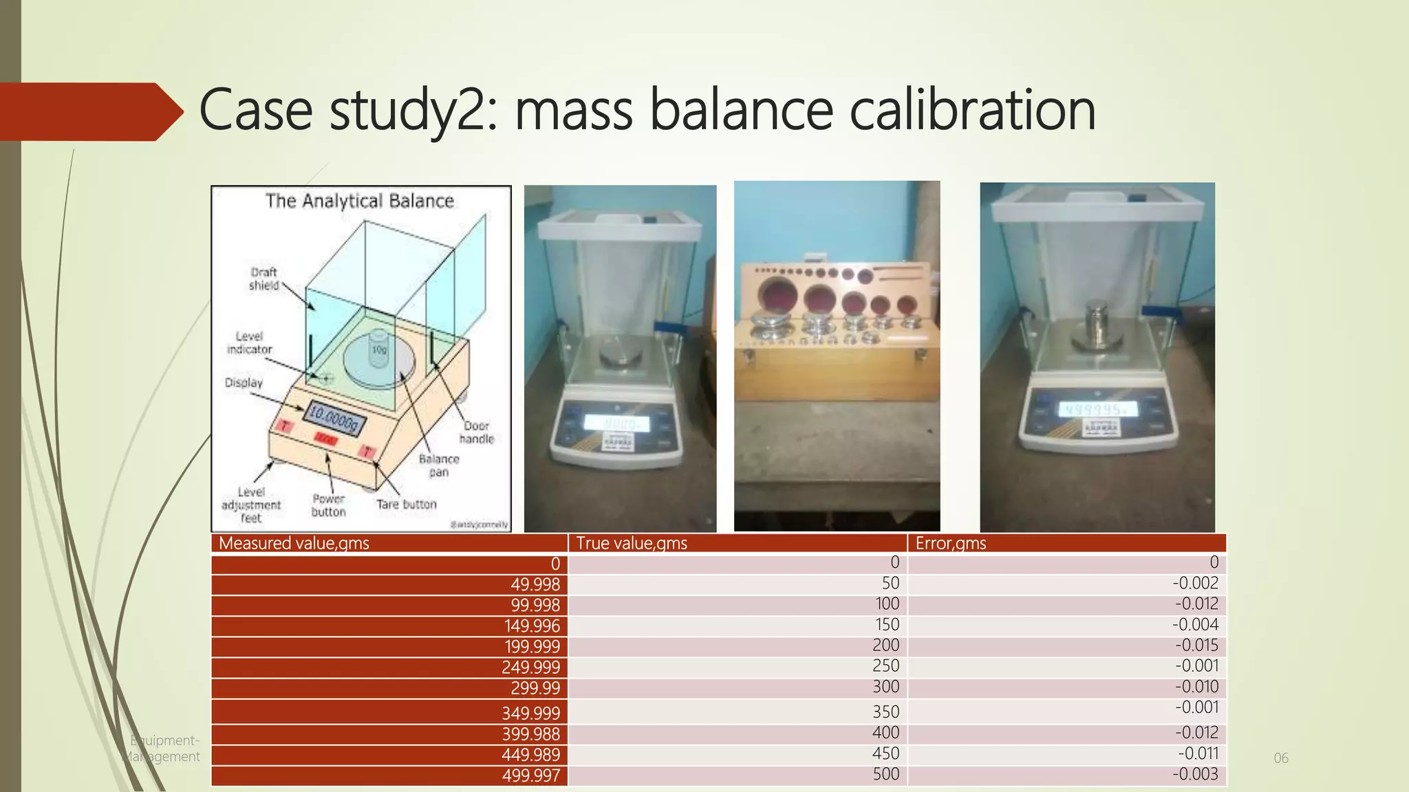 Instrumentation ppt original.pptx