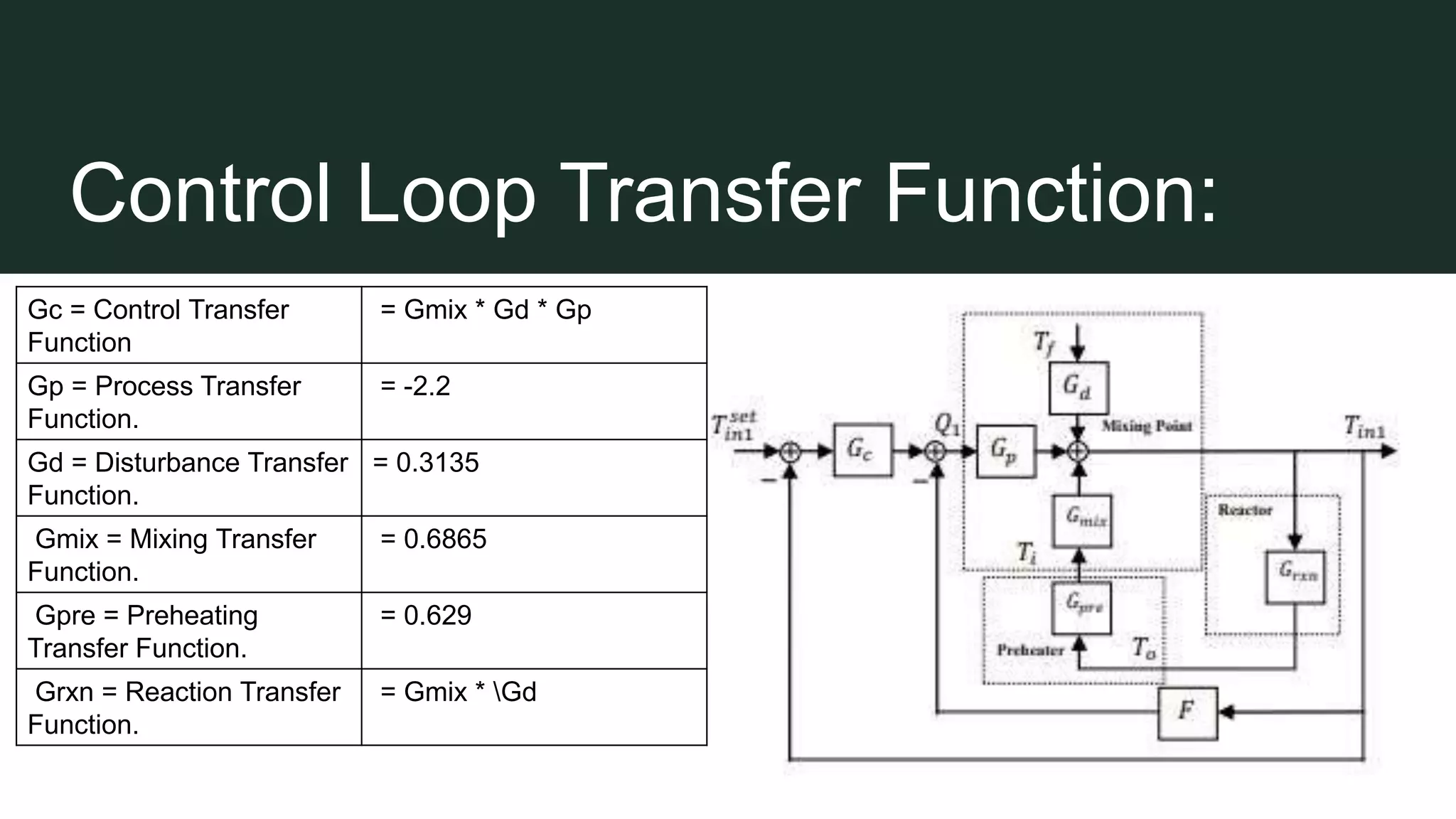 Instrumentation & Process Control of a FBR.pptx