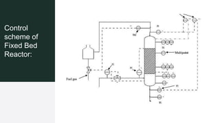 Instrumentation & Process Control of a FBR.pptx