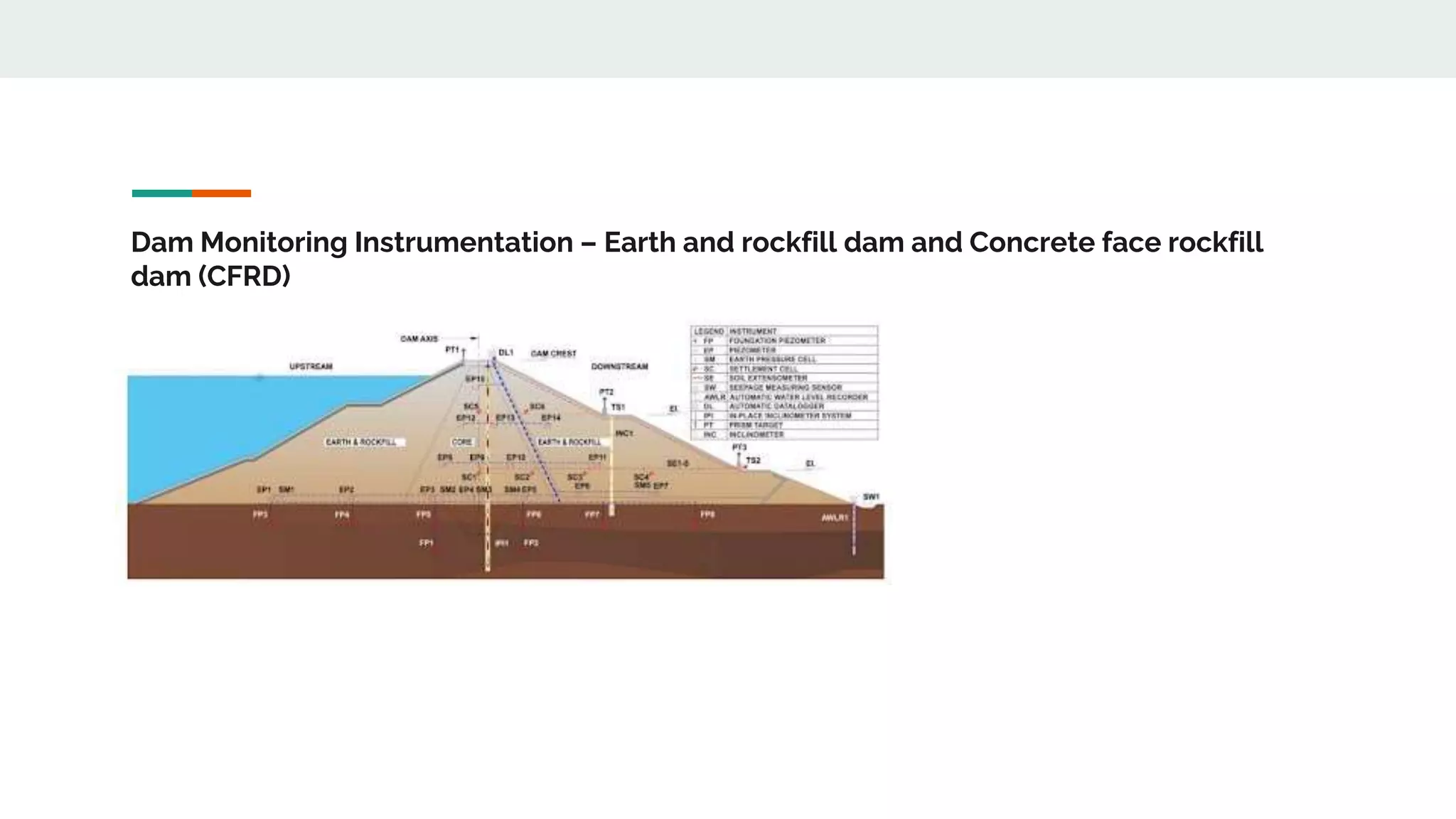 Instrumentation & Structural Monitoring of Dams | PPTX
