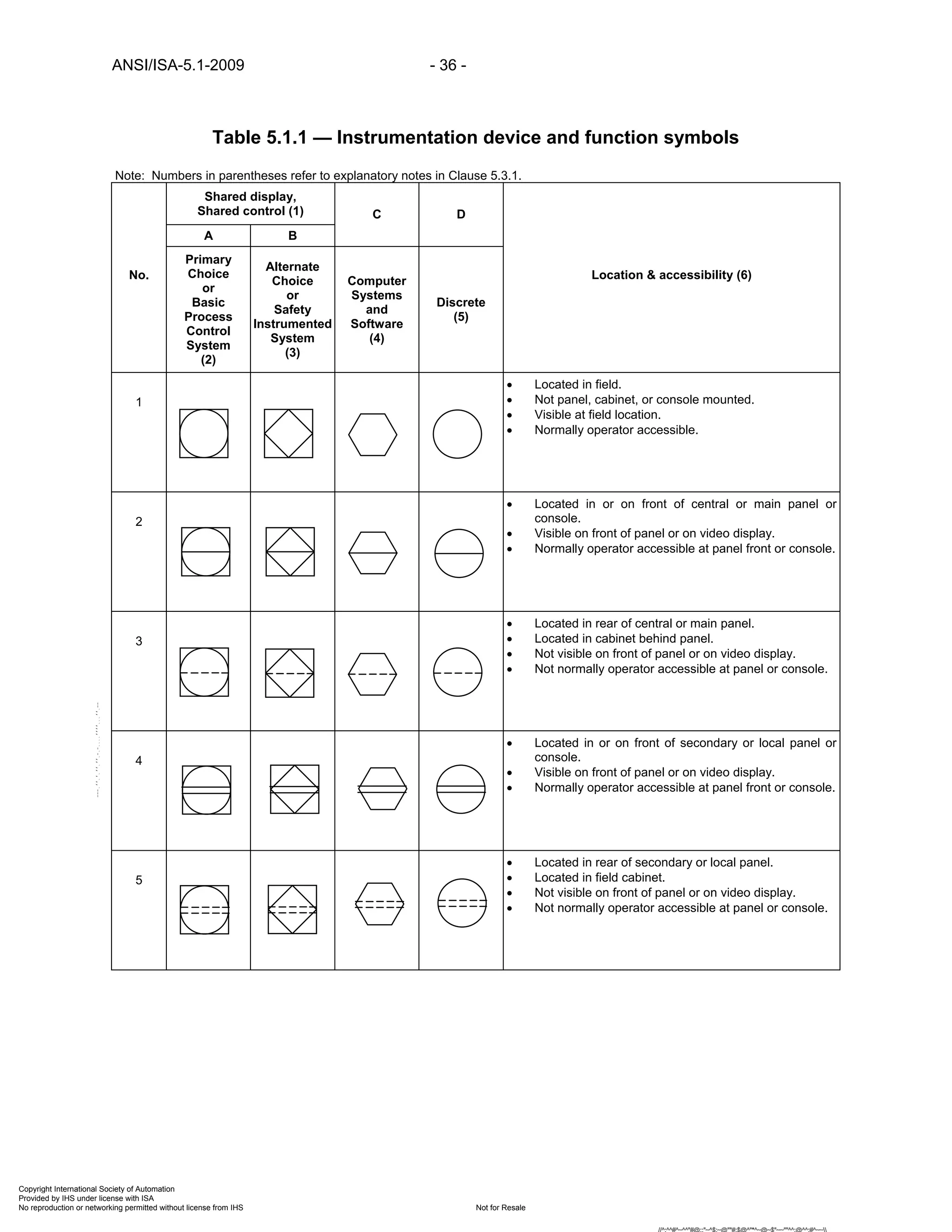 Instrumentation symbols and_identification | PDF