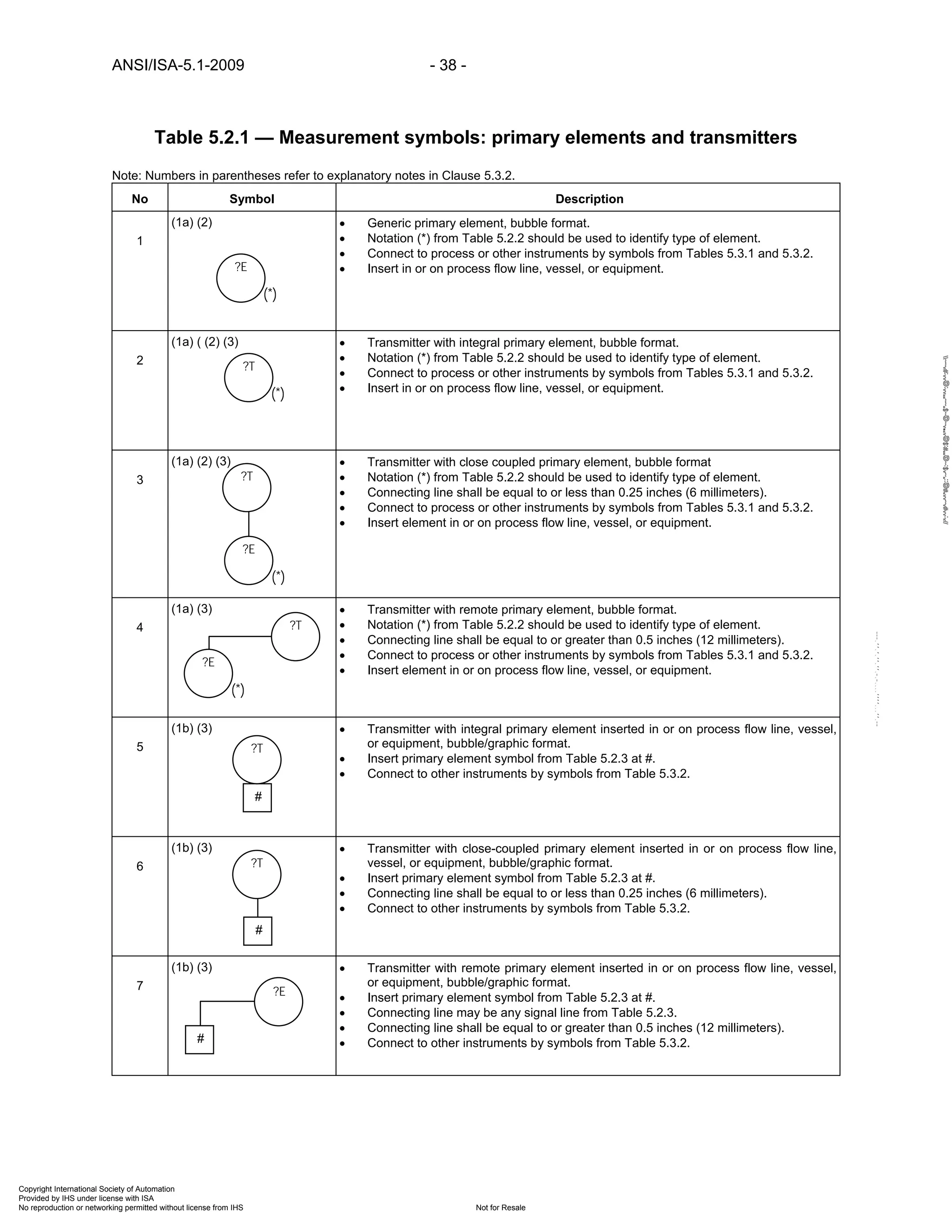 Instrumentation symbols and_identification | PDF | Computing ...