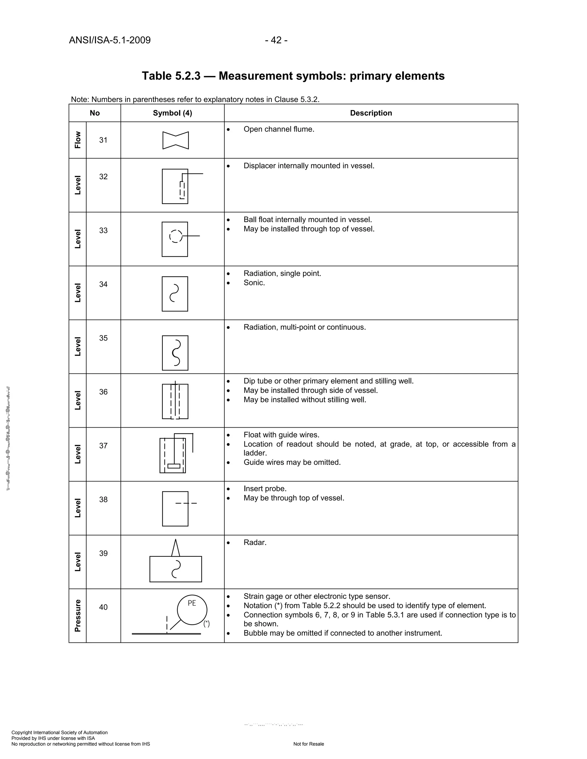 Instrumentation symbols and_identification | PDF | Computing ...