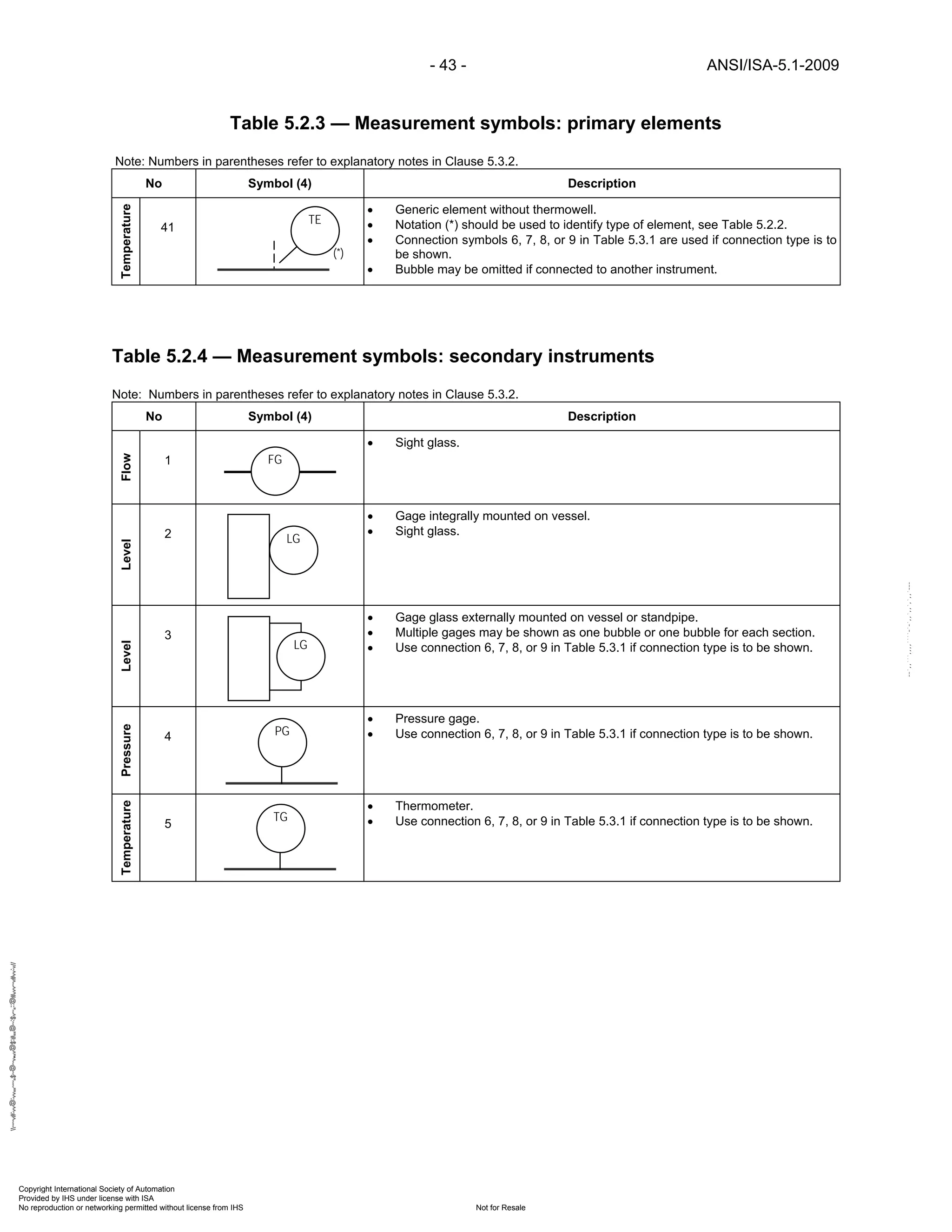 Instrumentation symbols and_identification | PDF