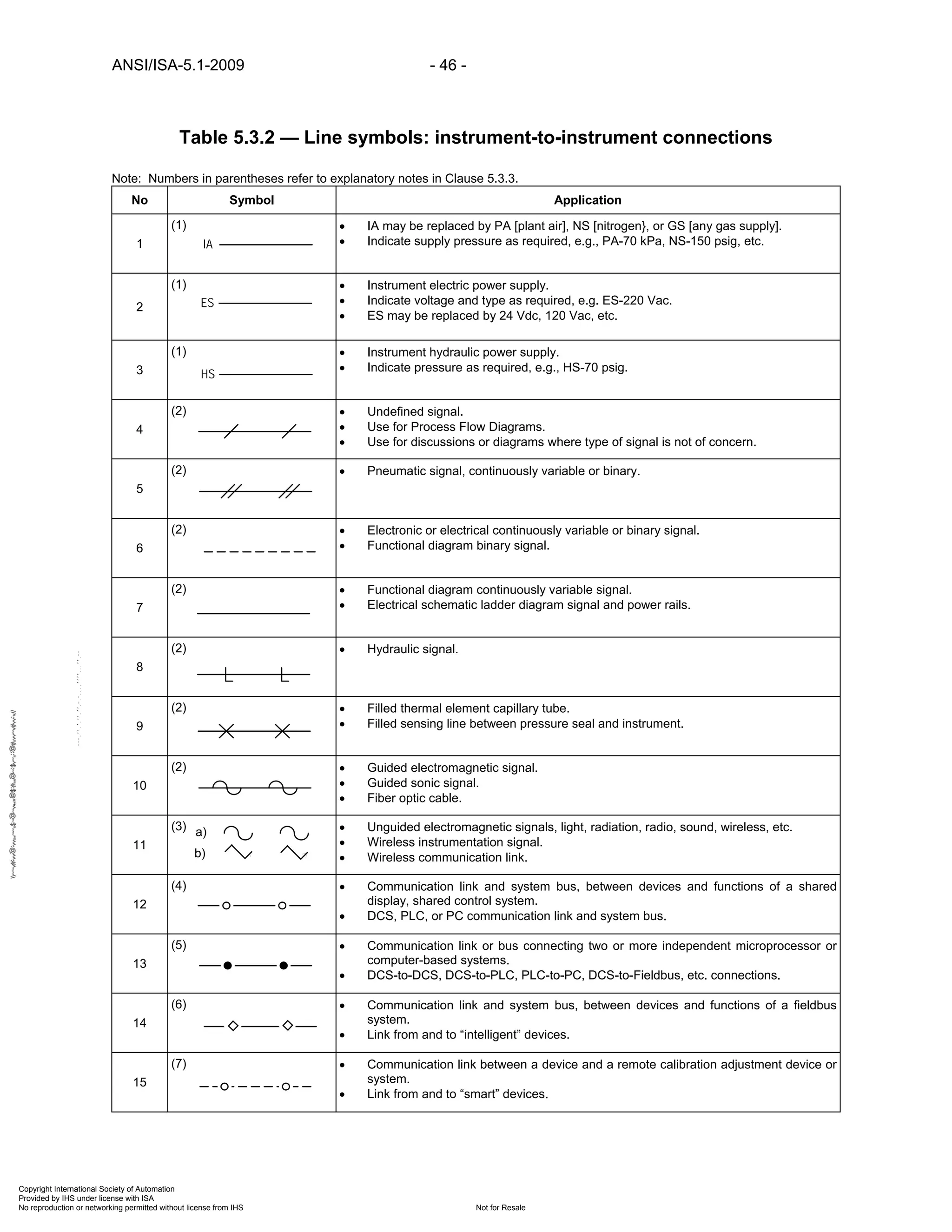 Instrumentation symbols and_identification | PDF
