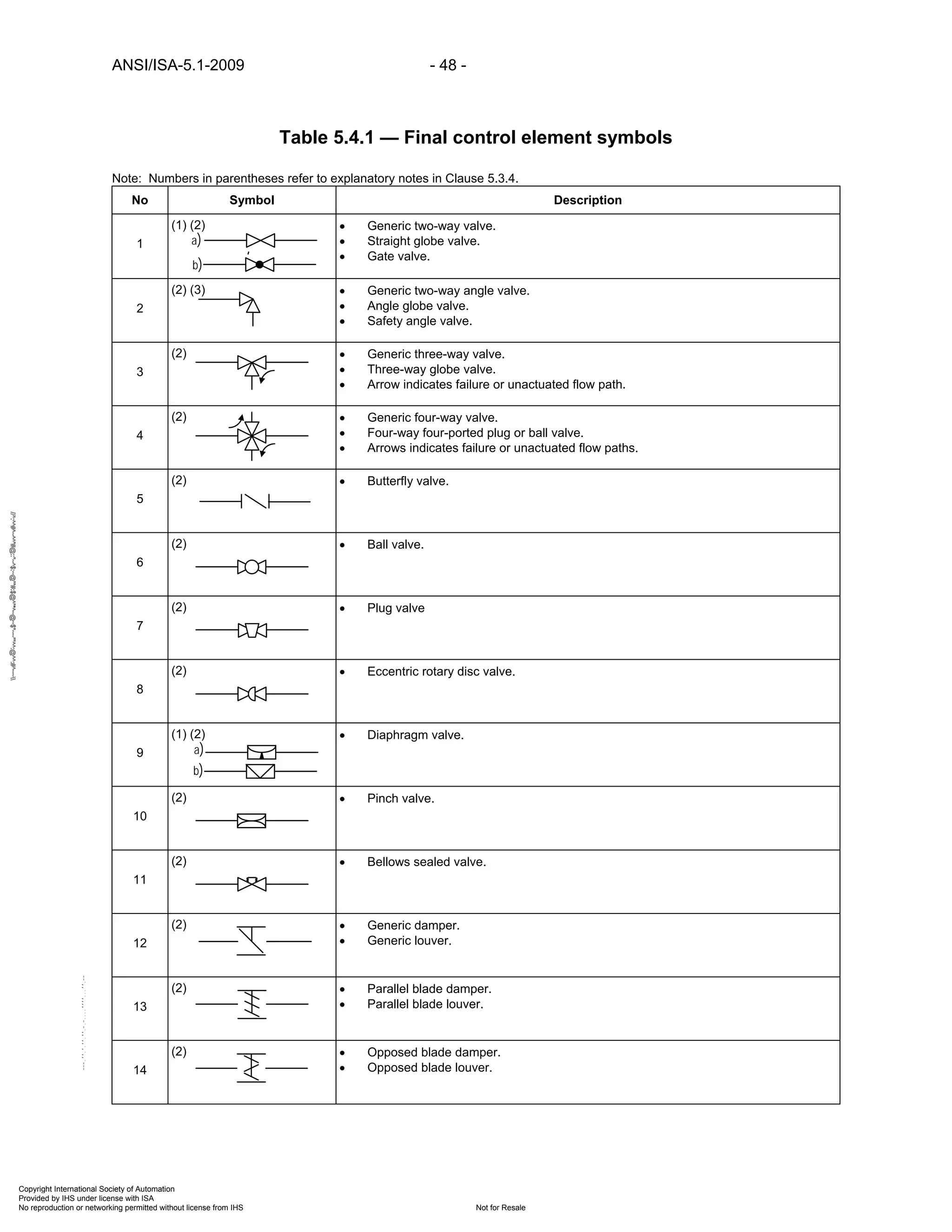 Instrumentation symbols and_identification | PDF