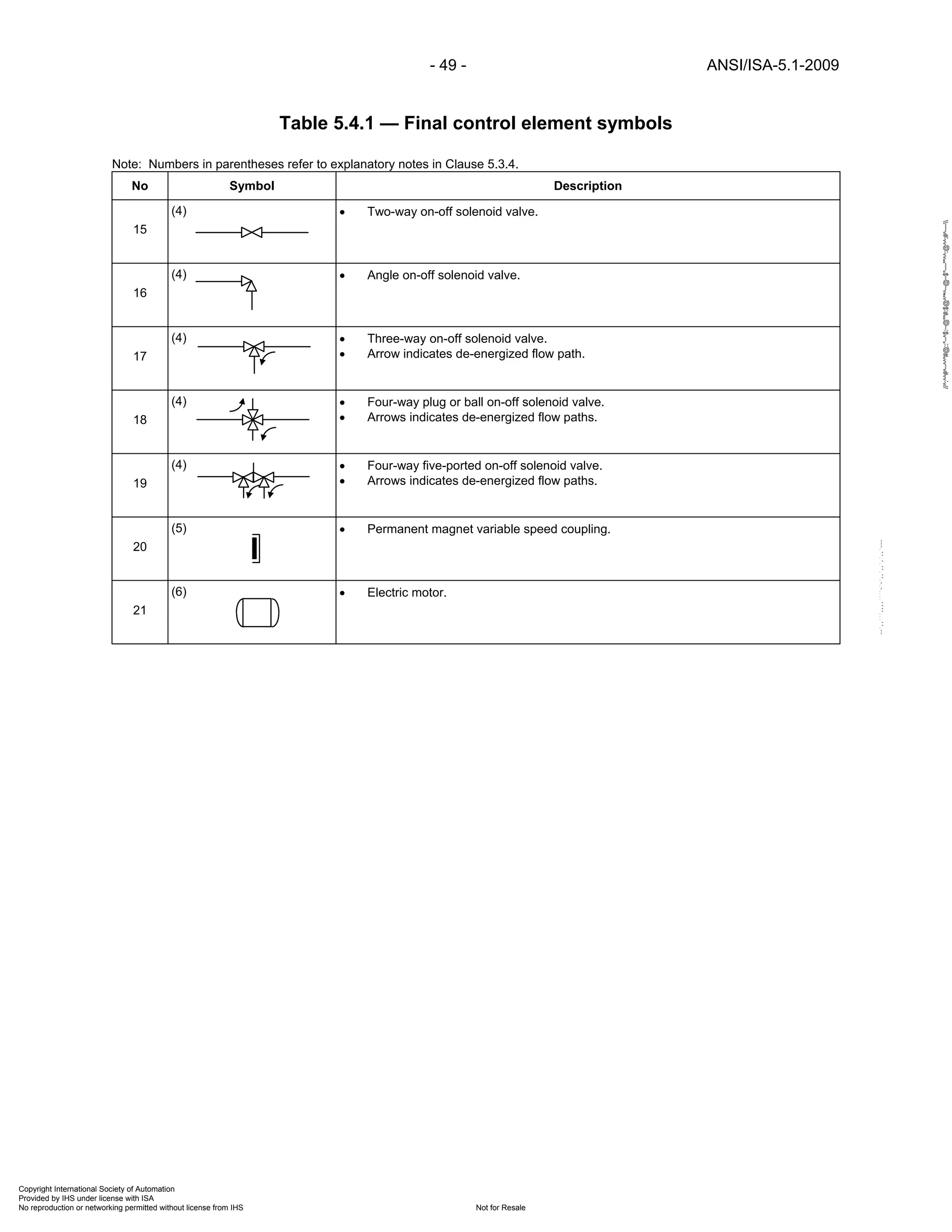 Instrumentation symbols and_identification | PDF