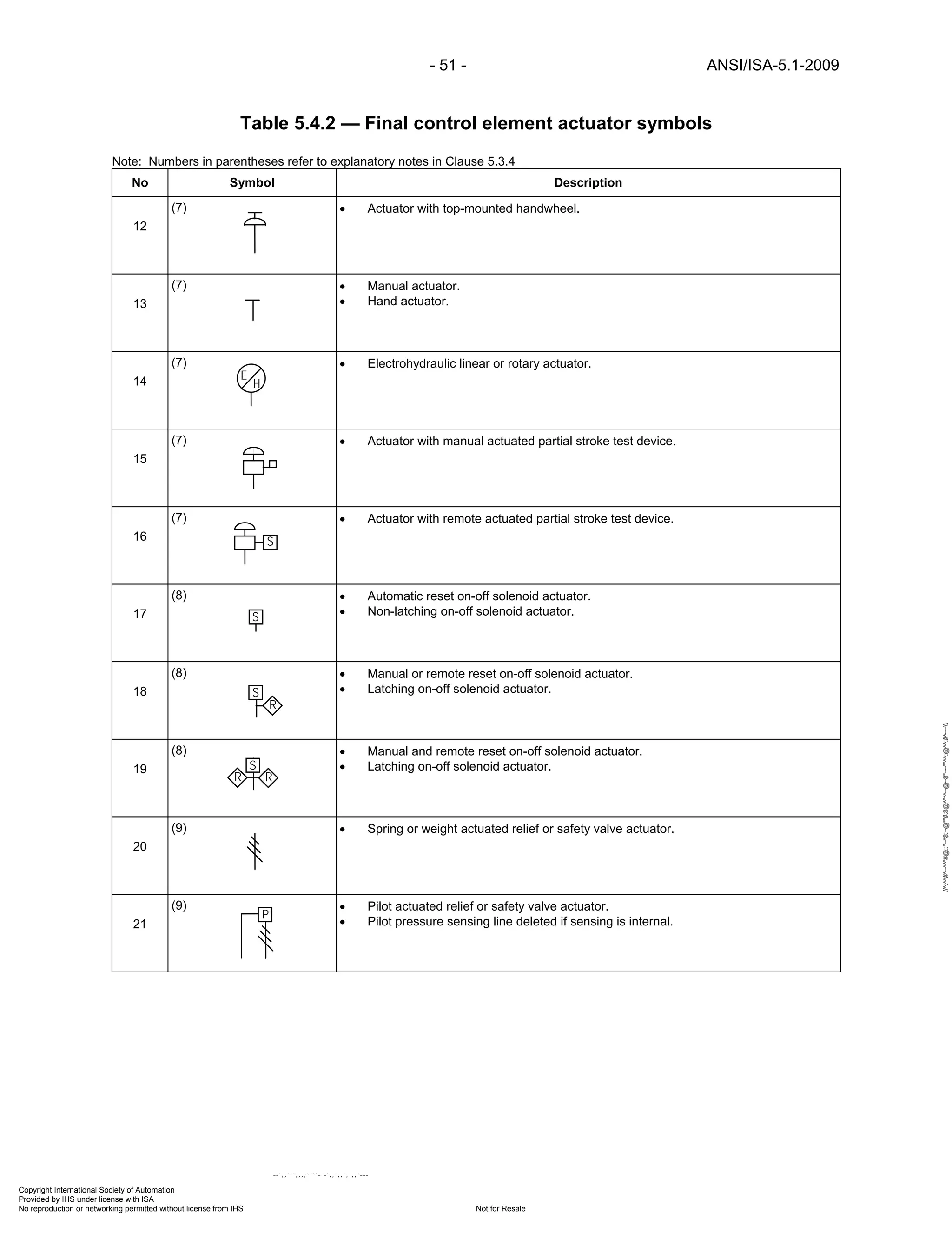 Instrumentation symbols and_identification | PDF