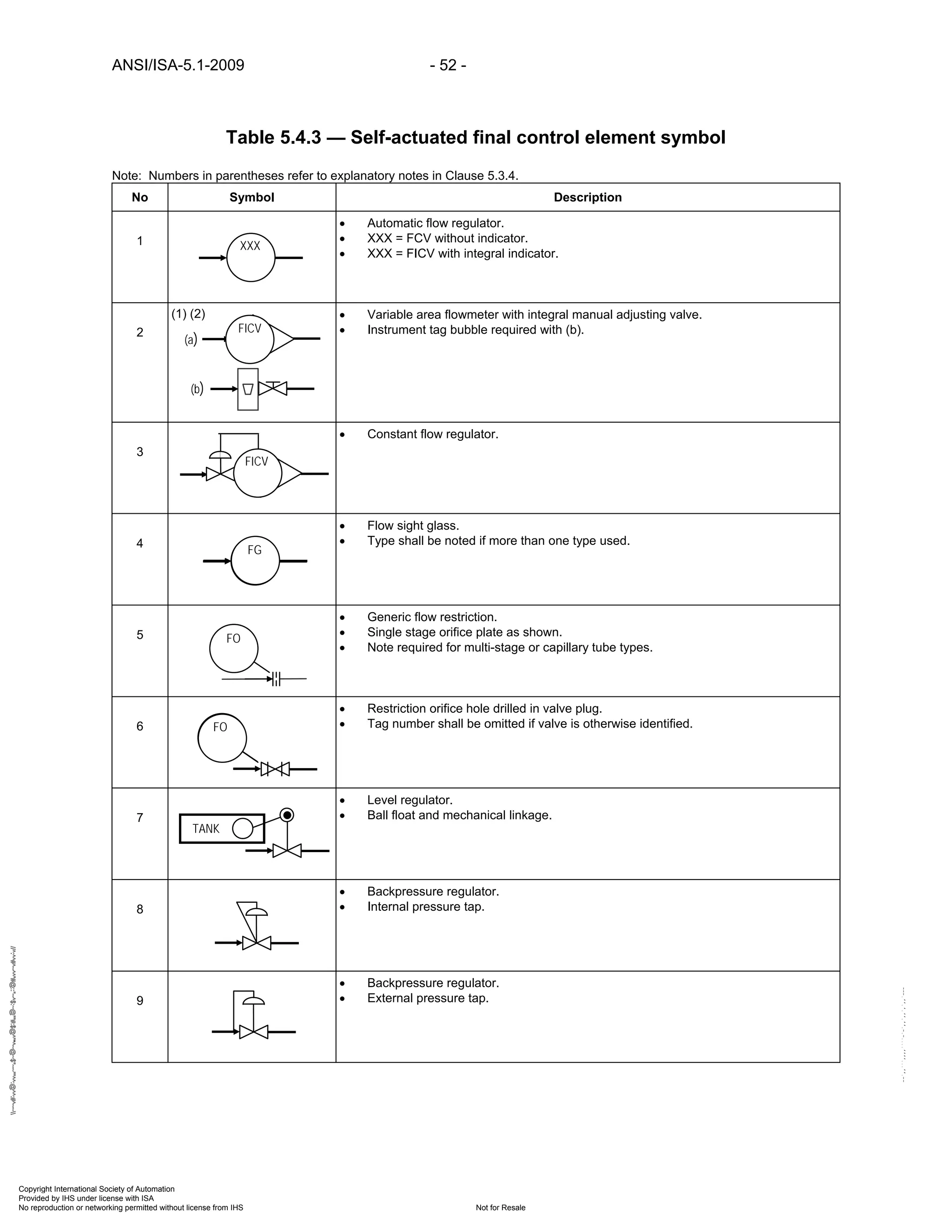 Instrumentation symbols and_identification | PDF