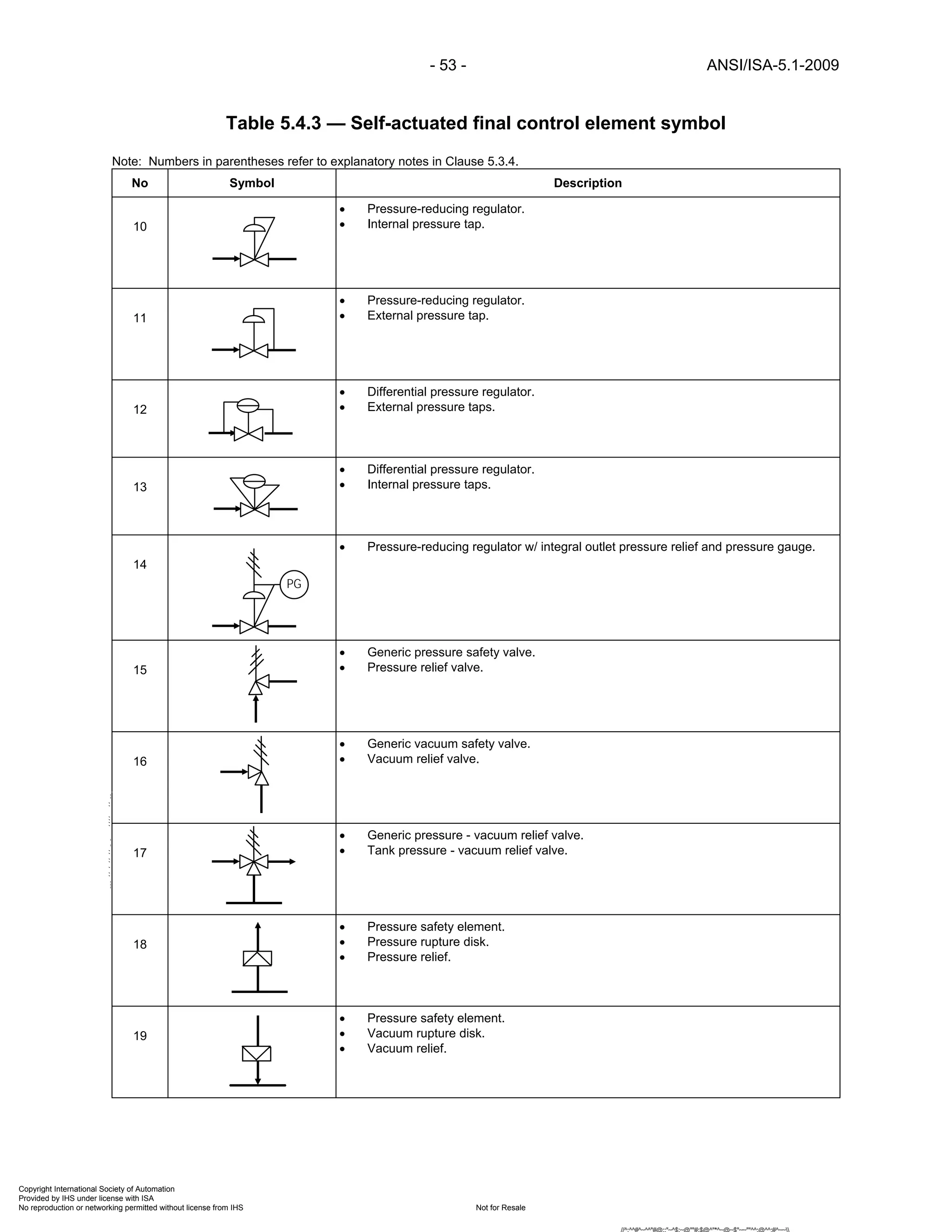 Instrumentation symbols and_identification | PDF