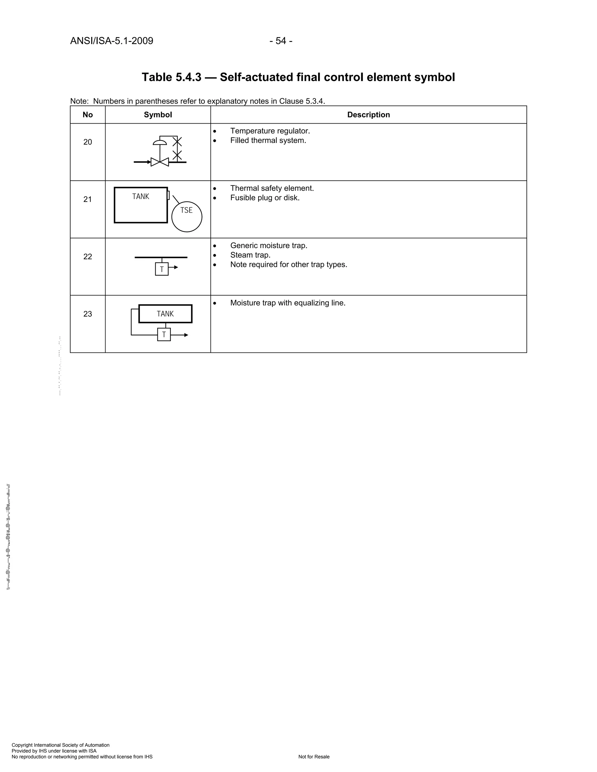 Instrumentation symbols and_identification | PDF