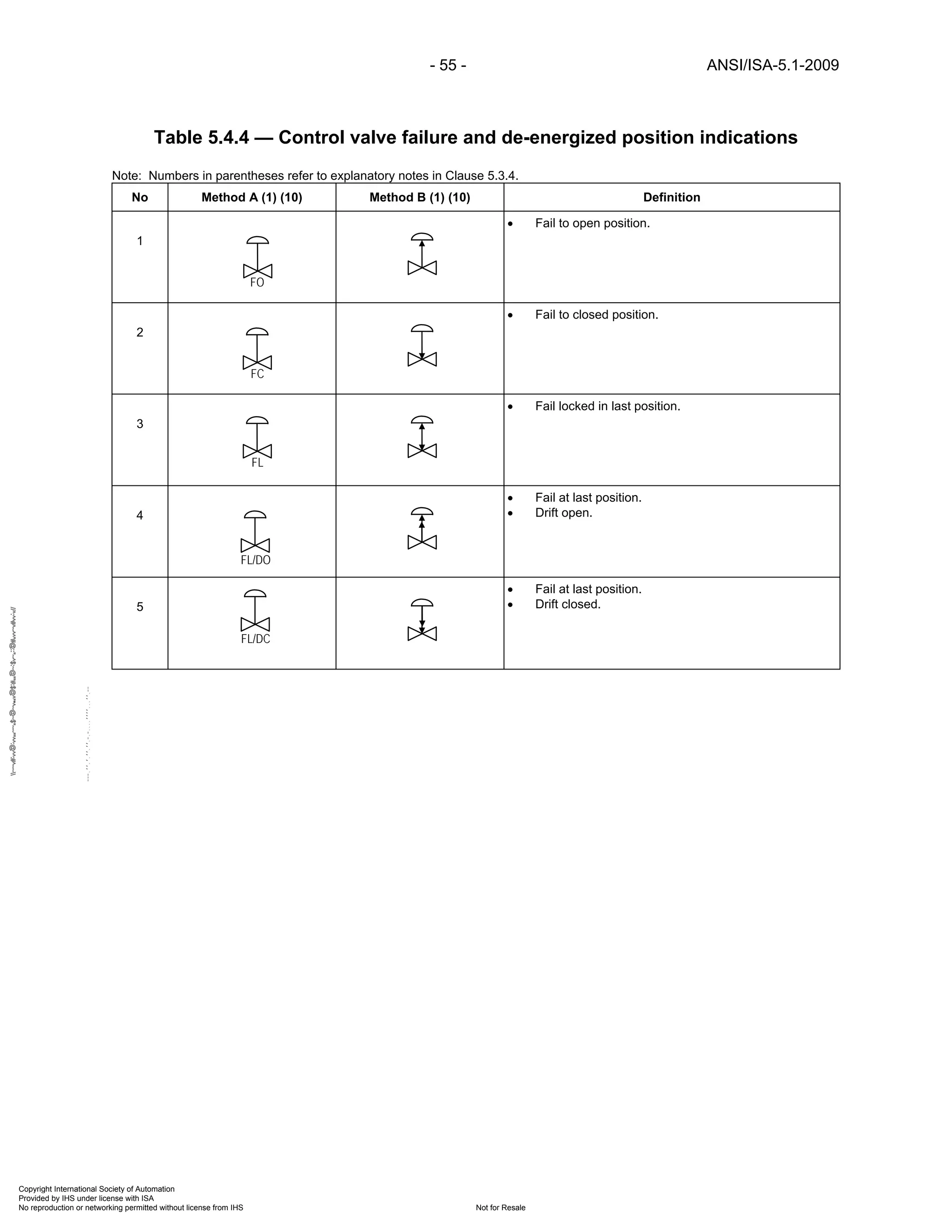 Instrumentation symbols and_identification | PDF