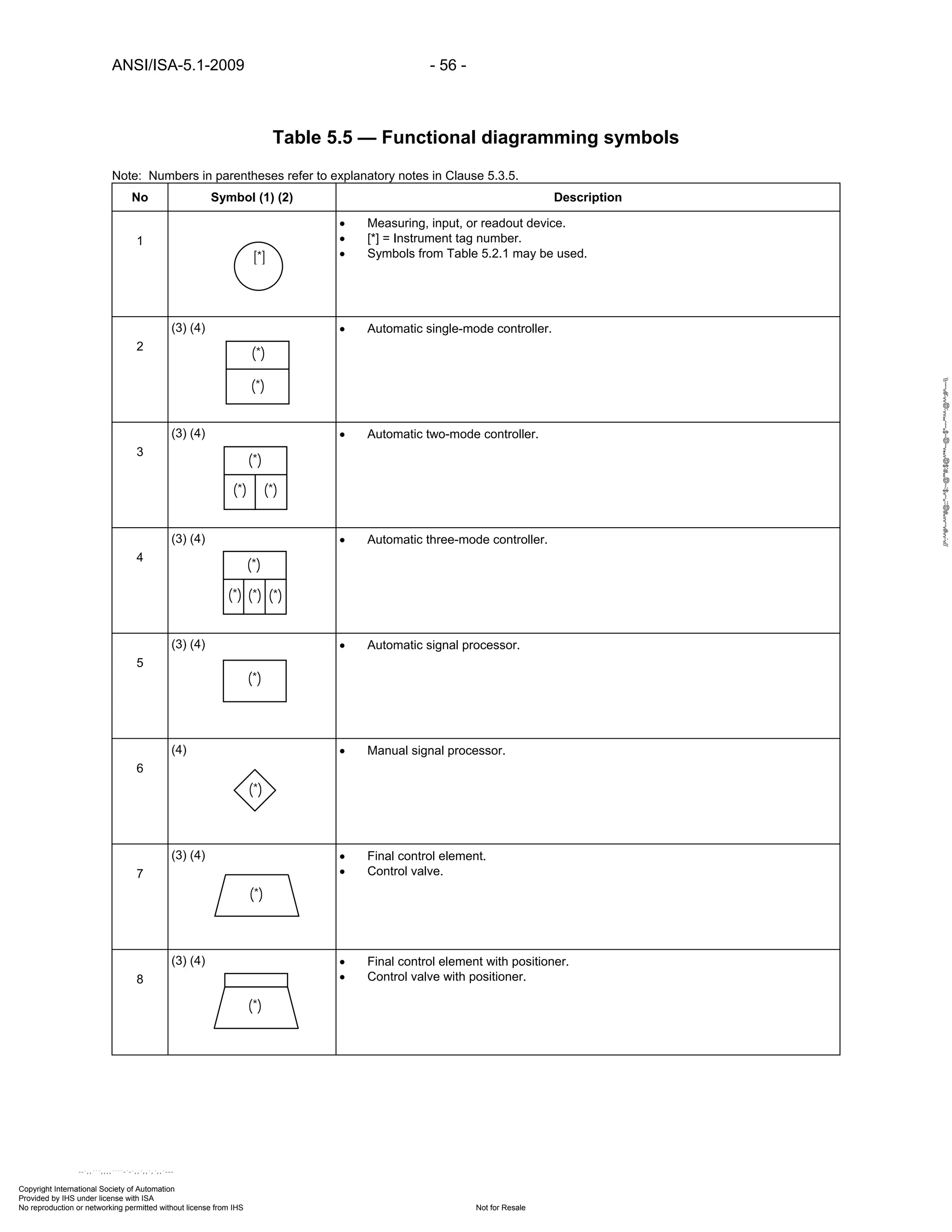 Instrumentation symbols and_identification | PDF