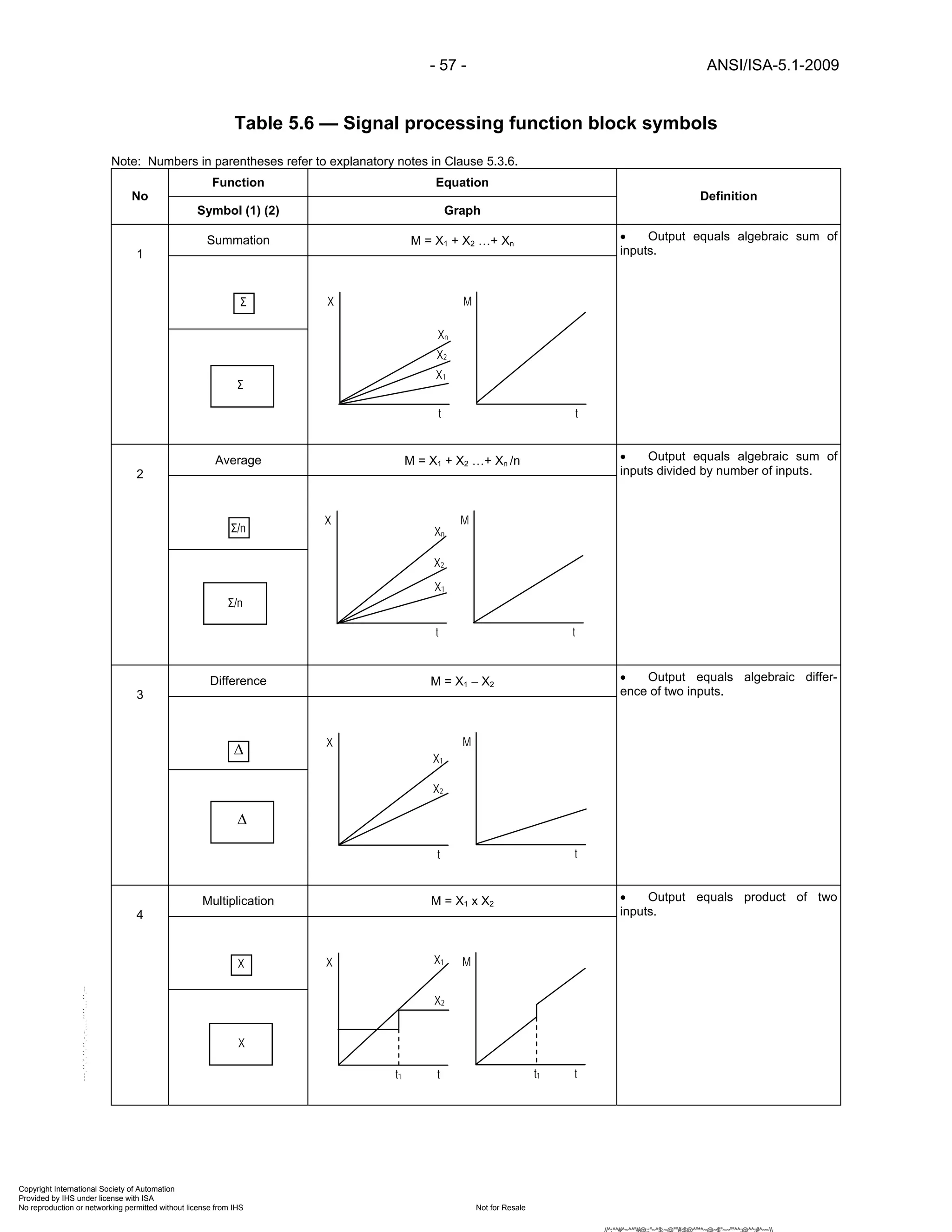 Instrumentation symbols and_identification | PDF