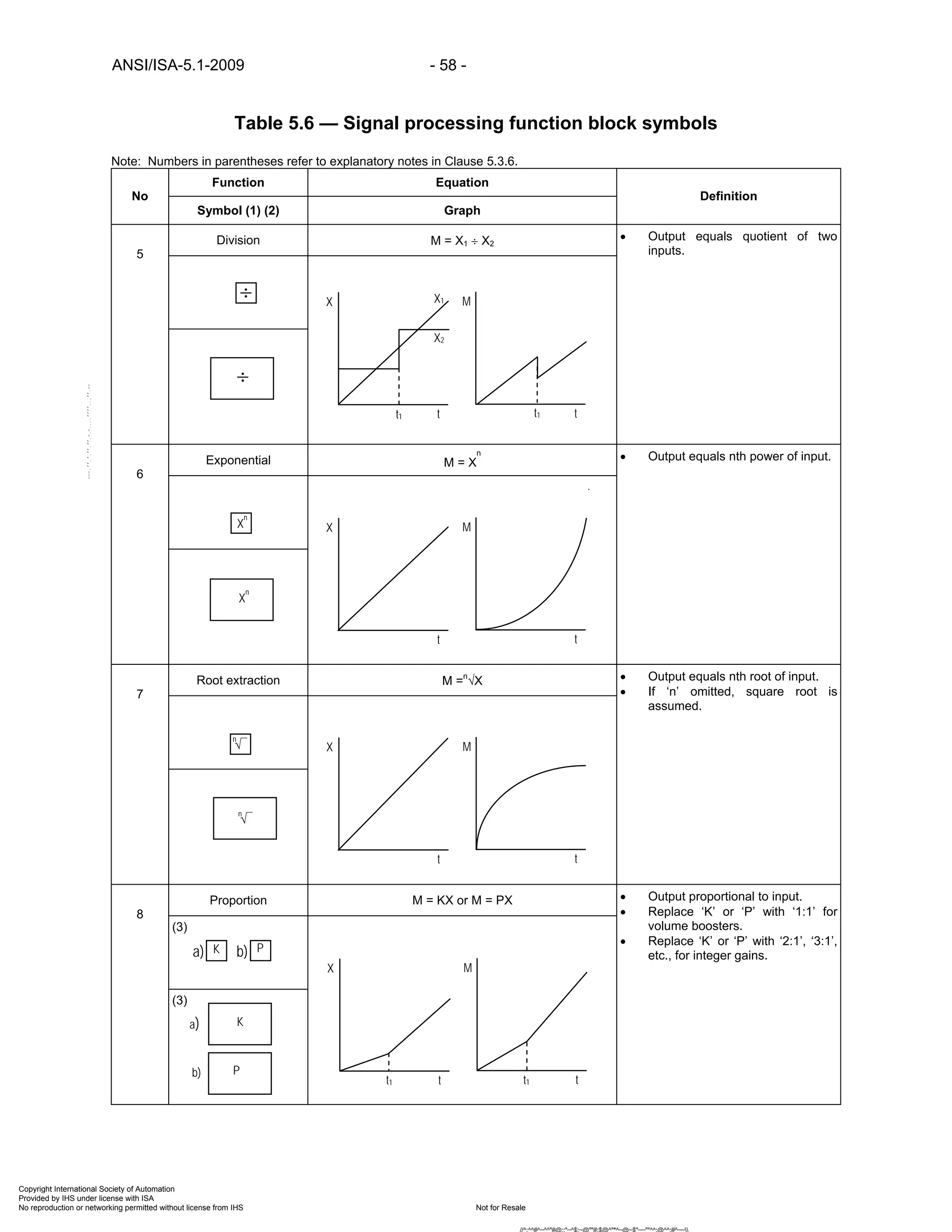 Instrumentation symbols and_identification | PDF