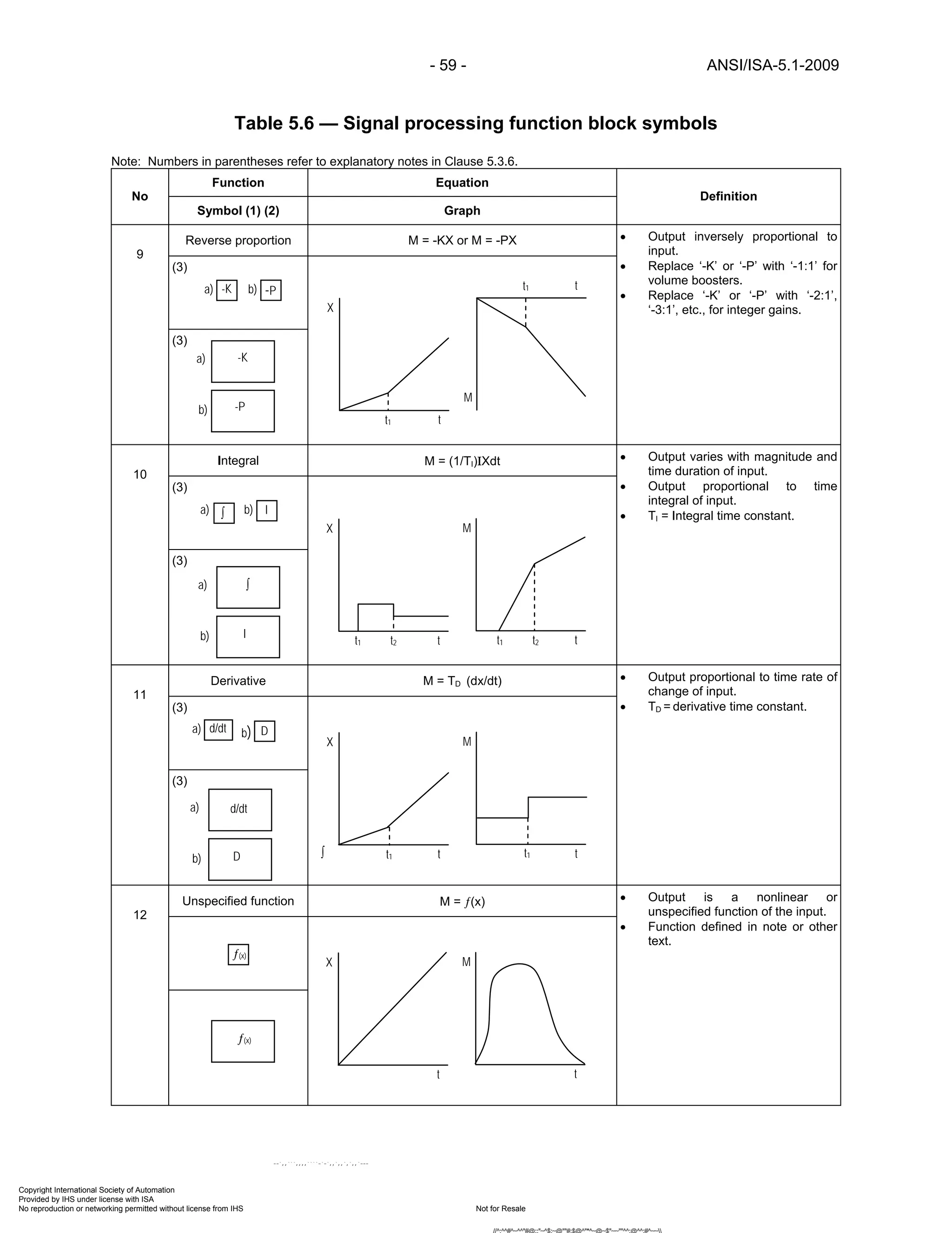Instrumentation symbols and_identification | PDF