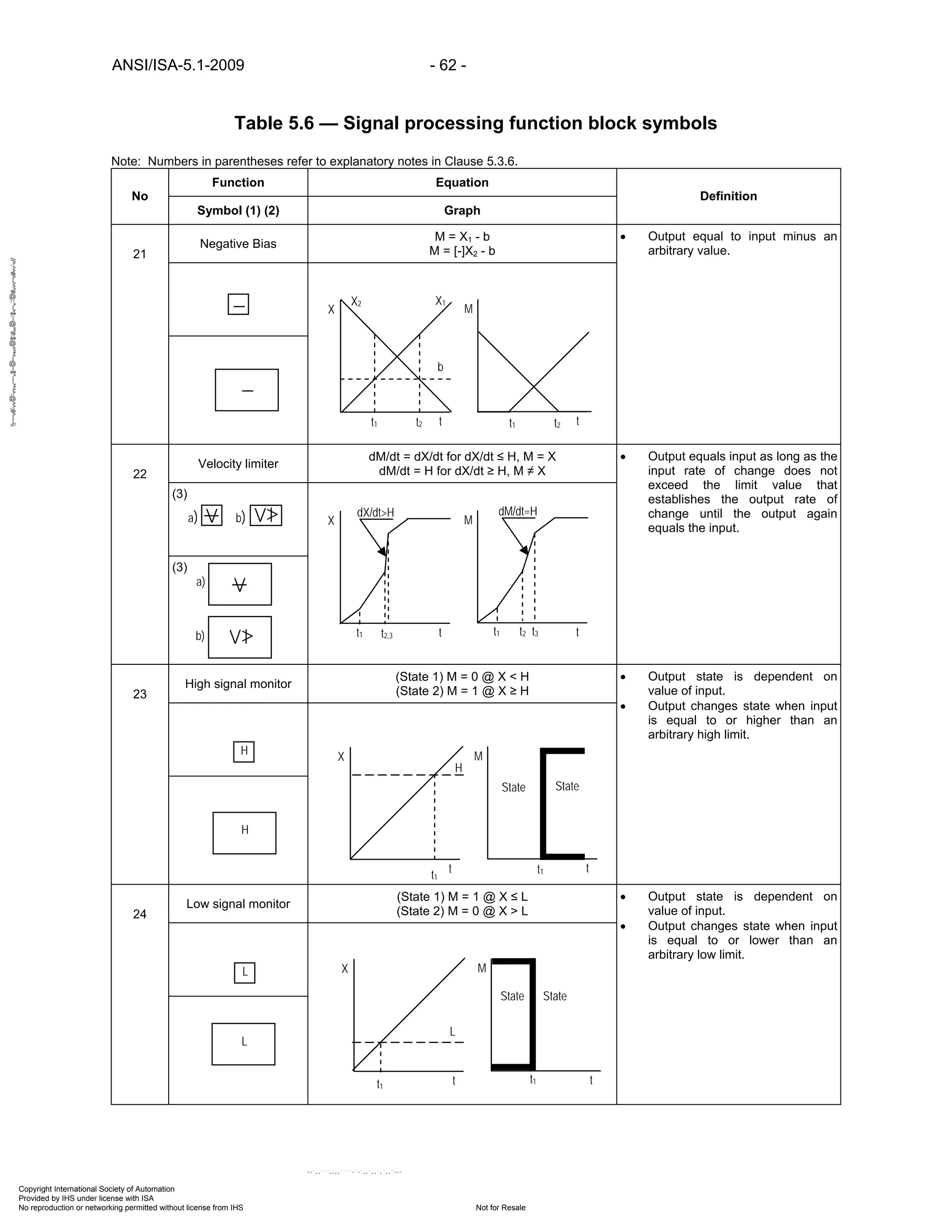 Instrumentation symbols and_identification | PDF