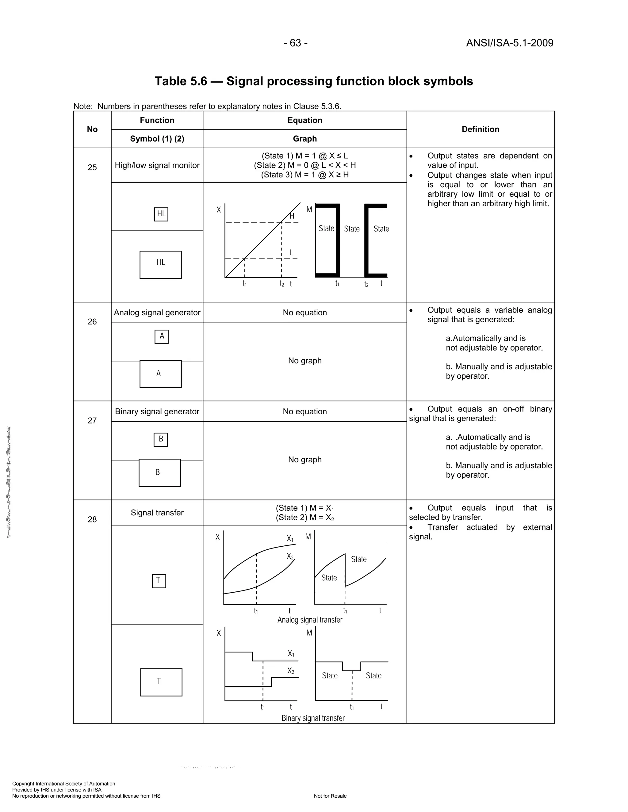 Instrumentation symbols and_identification | PDF