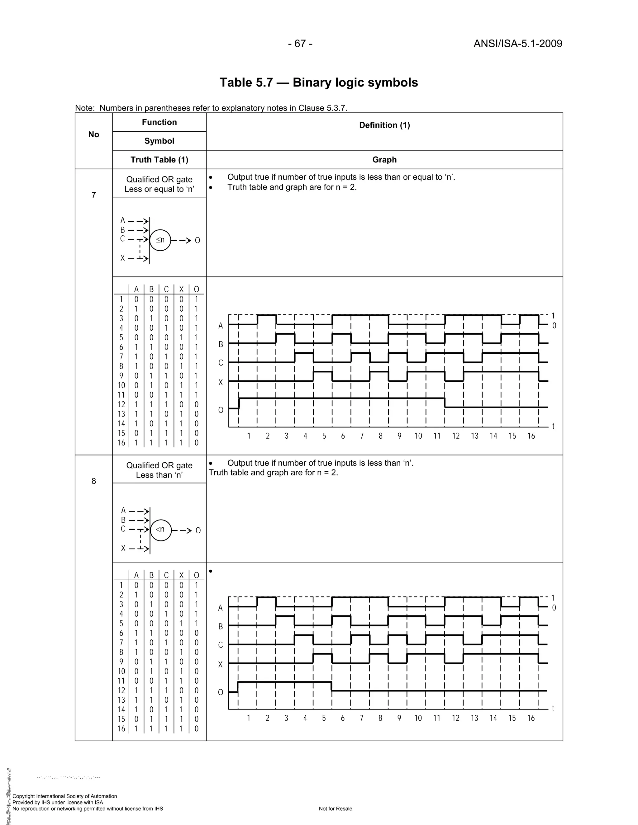 Instrumentation symbols and_identification | PDF