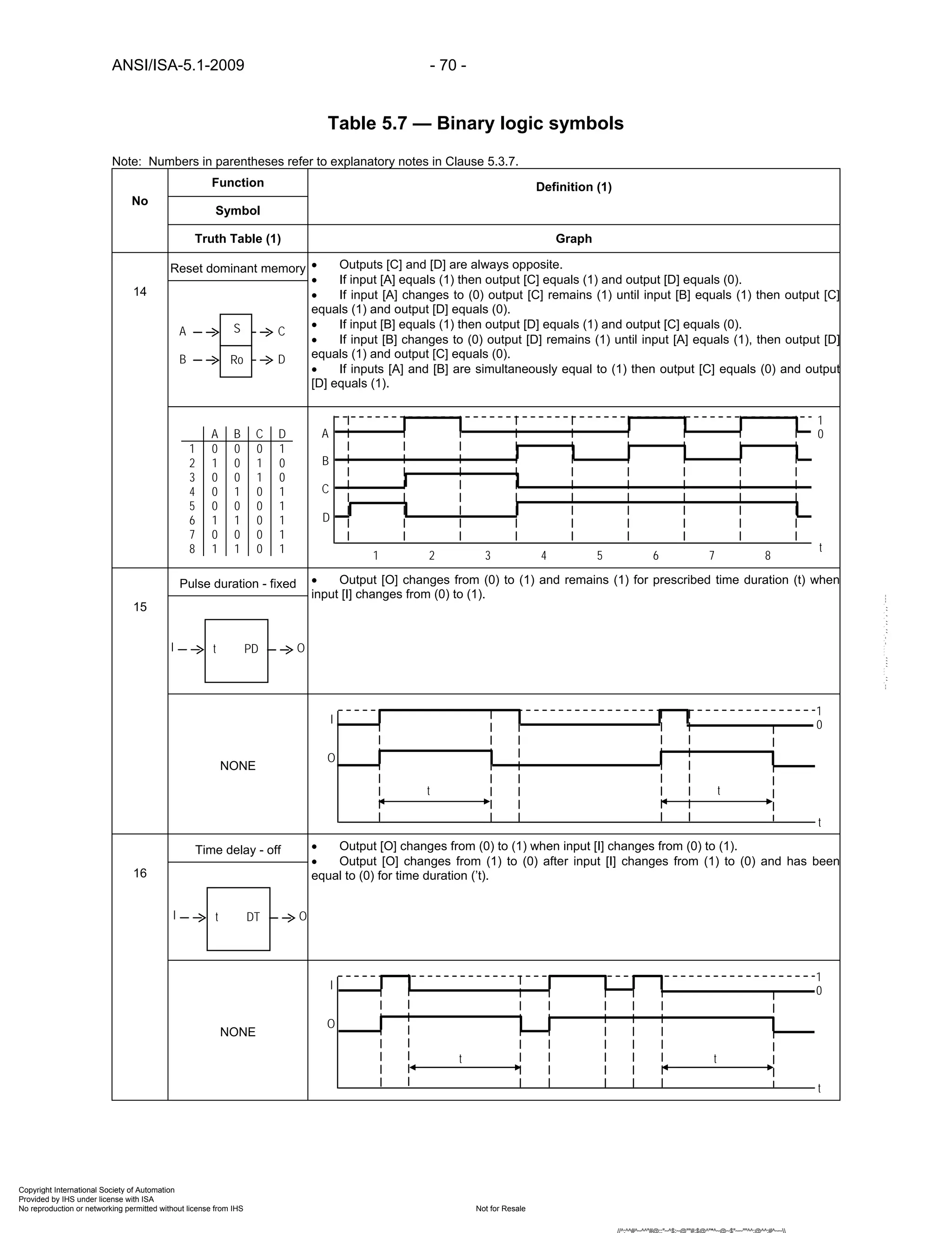 Instrumentation symbols and_identification | PDF