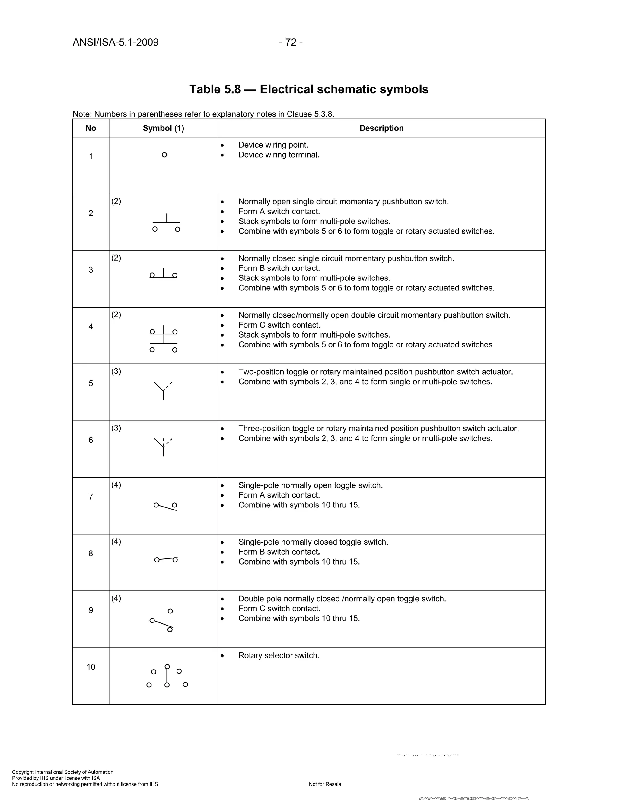 Instrumentation symbols and_identification | PDF