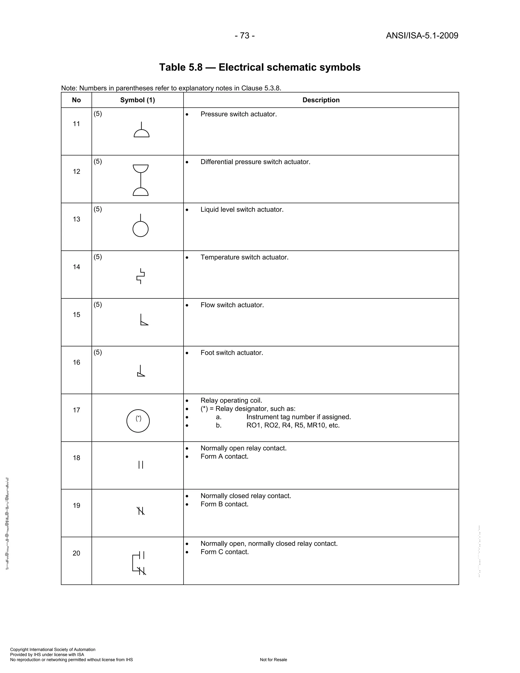 Instrumentation symbols and_identification | PDF