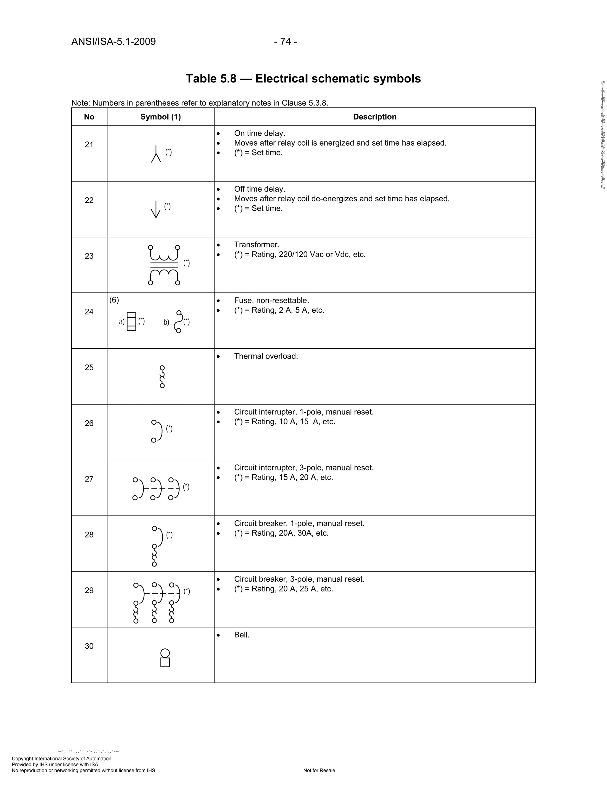 Instrumentation symbols and_identification | PDF