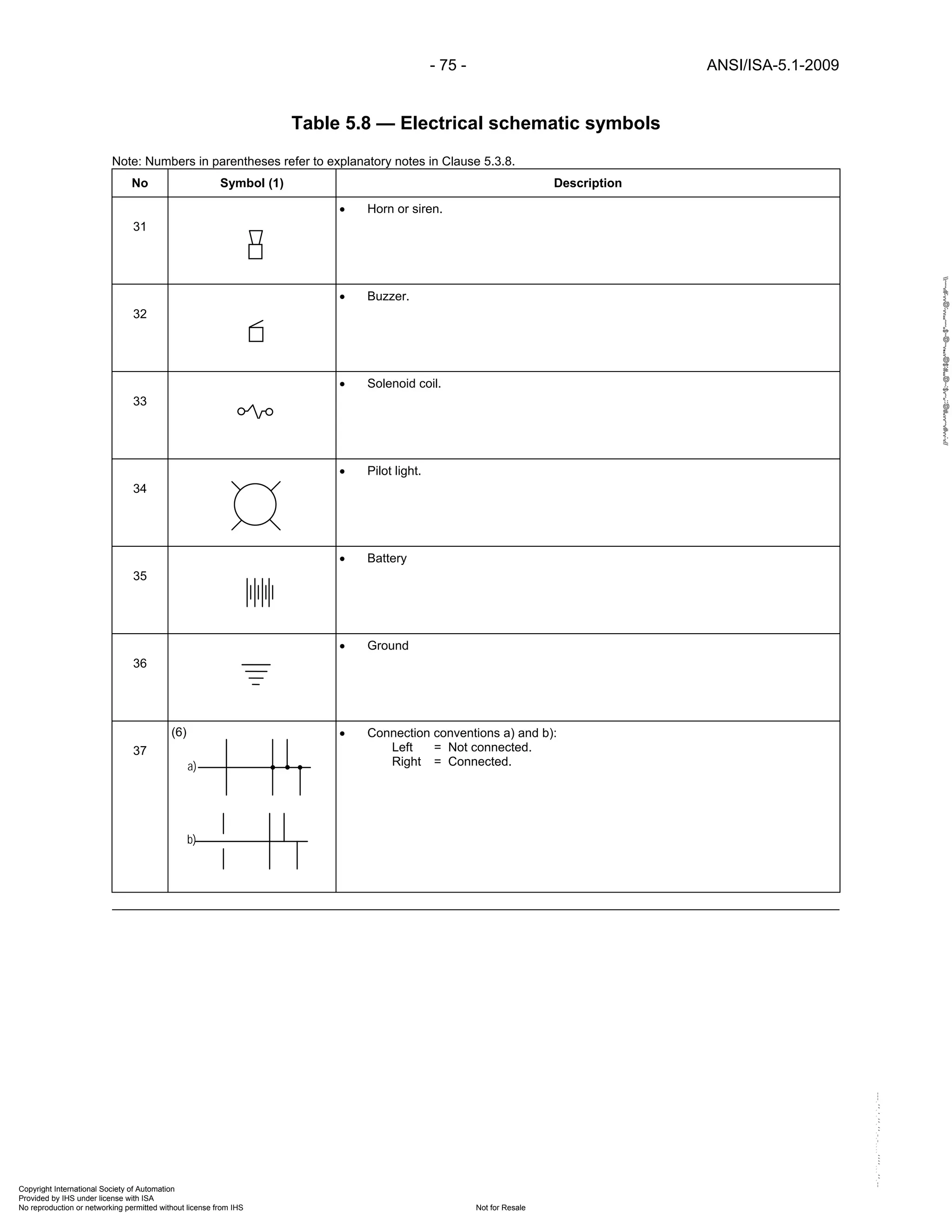 Instrumentation symbols and_identification | PDF