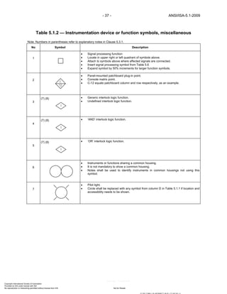 Instrumentation symbols and_identification | PDF