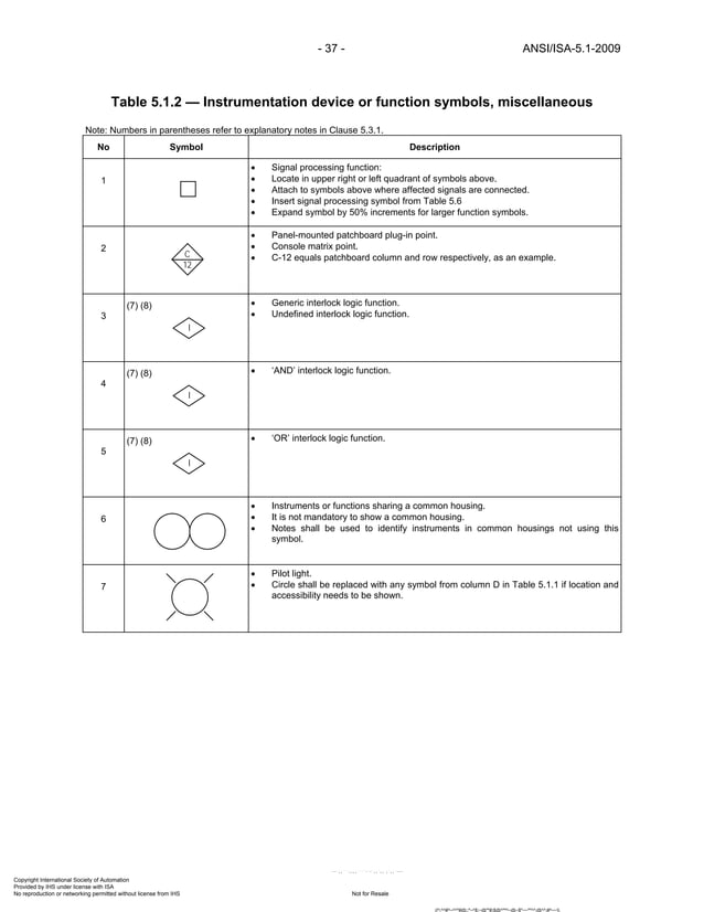Instrumentation symbols and_identification | PDF | Computing ...