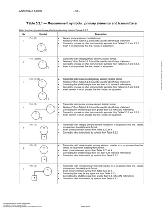 Instrumentation symbols and_identification | PDF