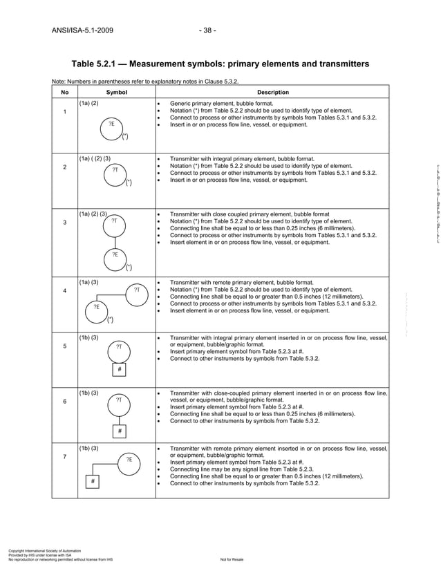 Instrumentation symbols and_identification | PDF | Computing ...