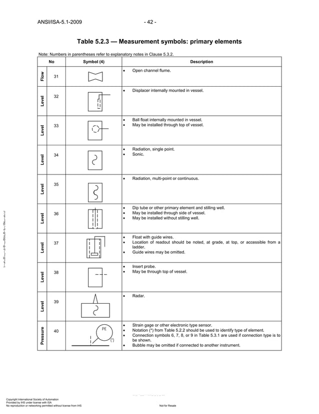 Instrumentation symbols and_identification | PDF | Computing ...