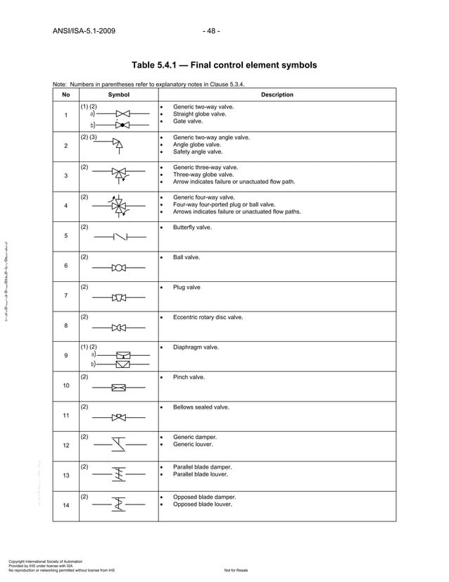 Instrumentation symbols and_identification | PDF | Computing ...