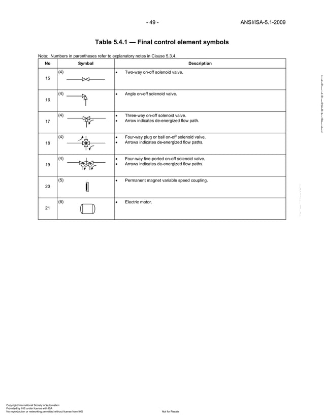 Instrumentation symbols and_identification | PDF | Computing ...